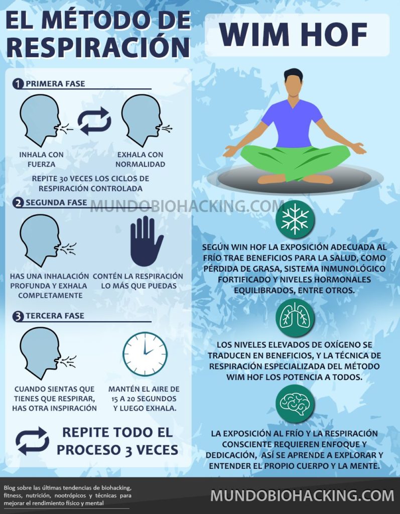 Que es el método Wim Hof