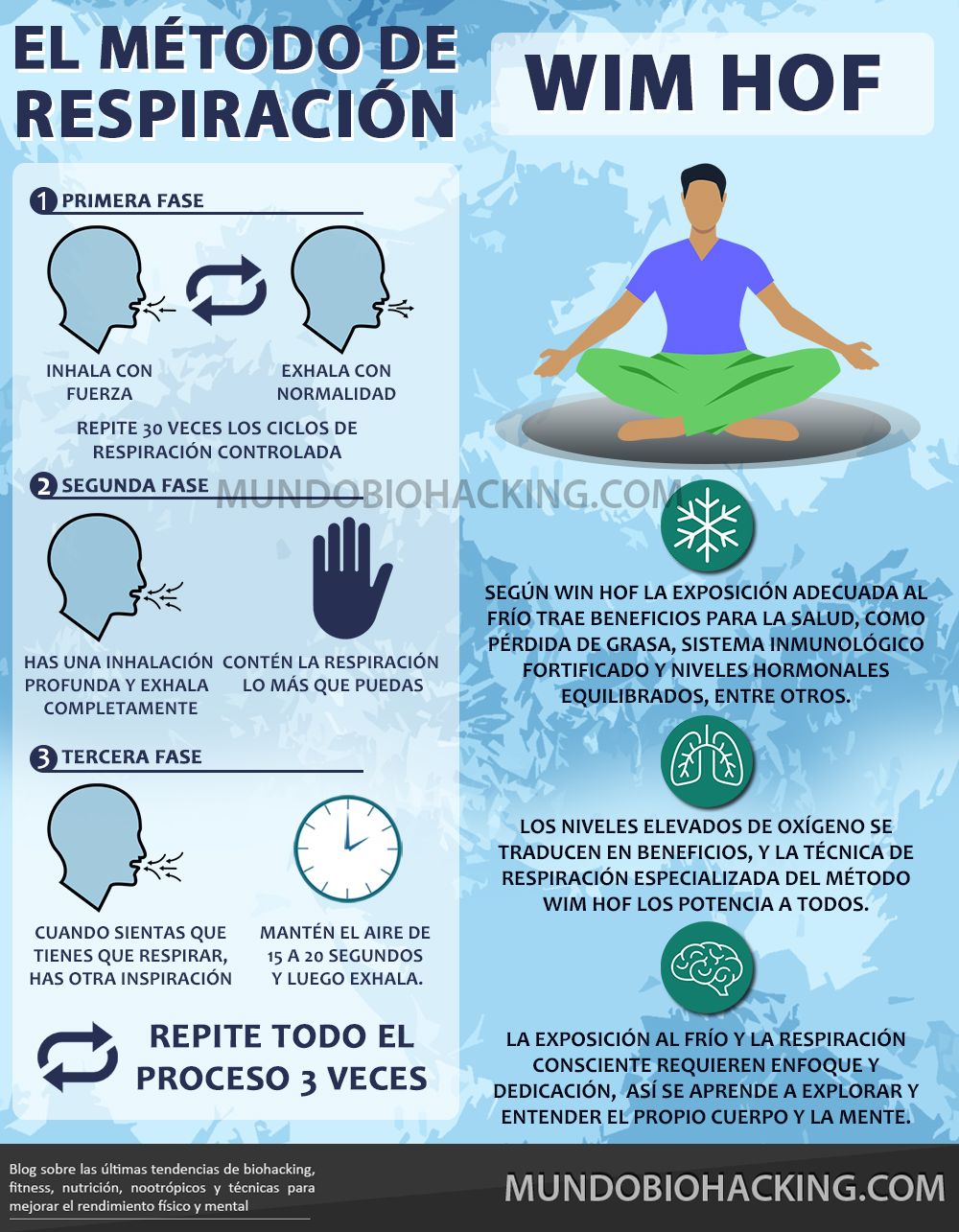 Mejora tu capacidad de atención con la respiración profunda